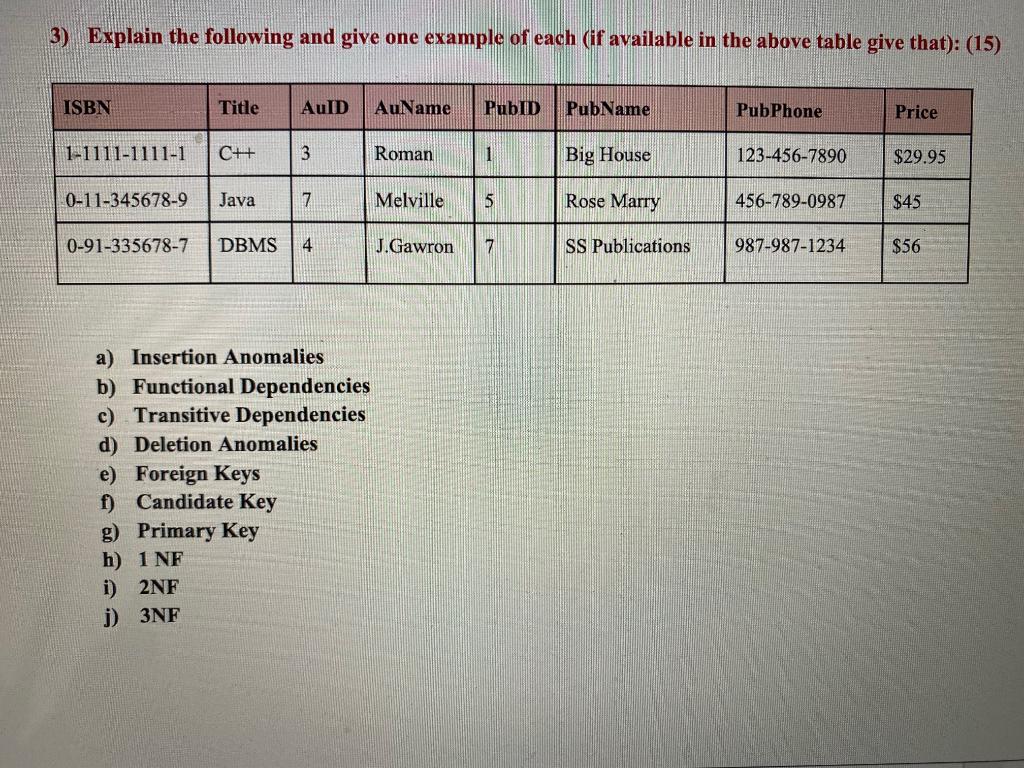 Solved 3) Explain the following and give one example of each | Chegg.com