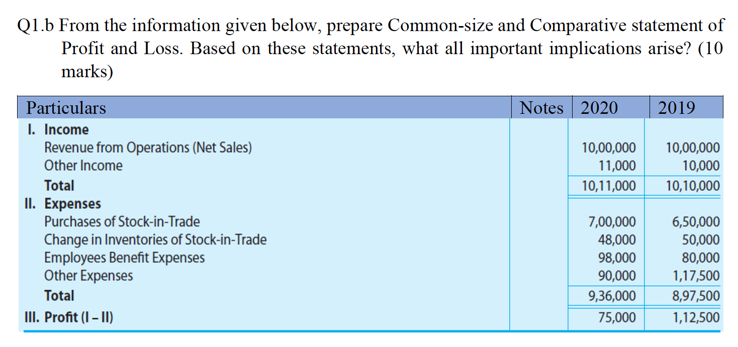 Solved Q1.a From the information provided below, prepare a | Chegg.com