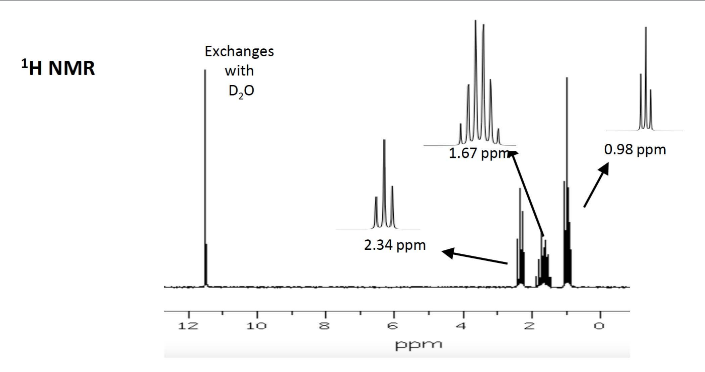 Solved How do I calculate the HDI, chemical formula, and | Chegg.com