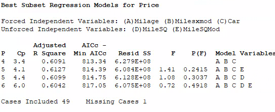 Solved Best Subset Regression Models for Price Forced | Chegg.com