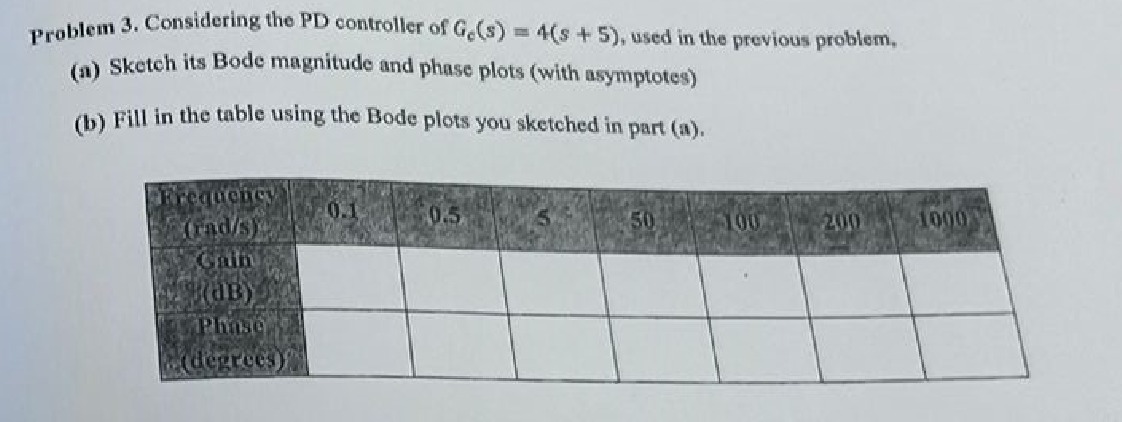Problem 3. ﻿Considering the PD ﻿controller | Chegg.com