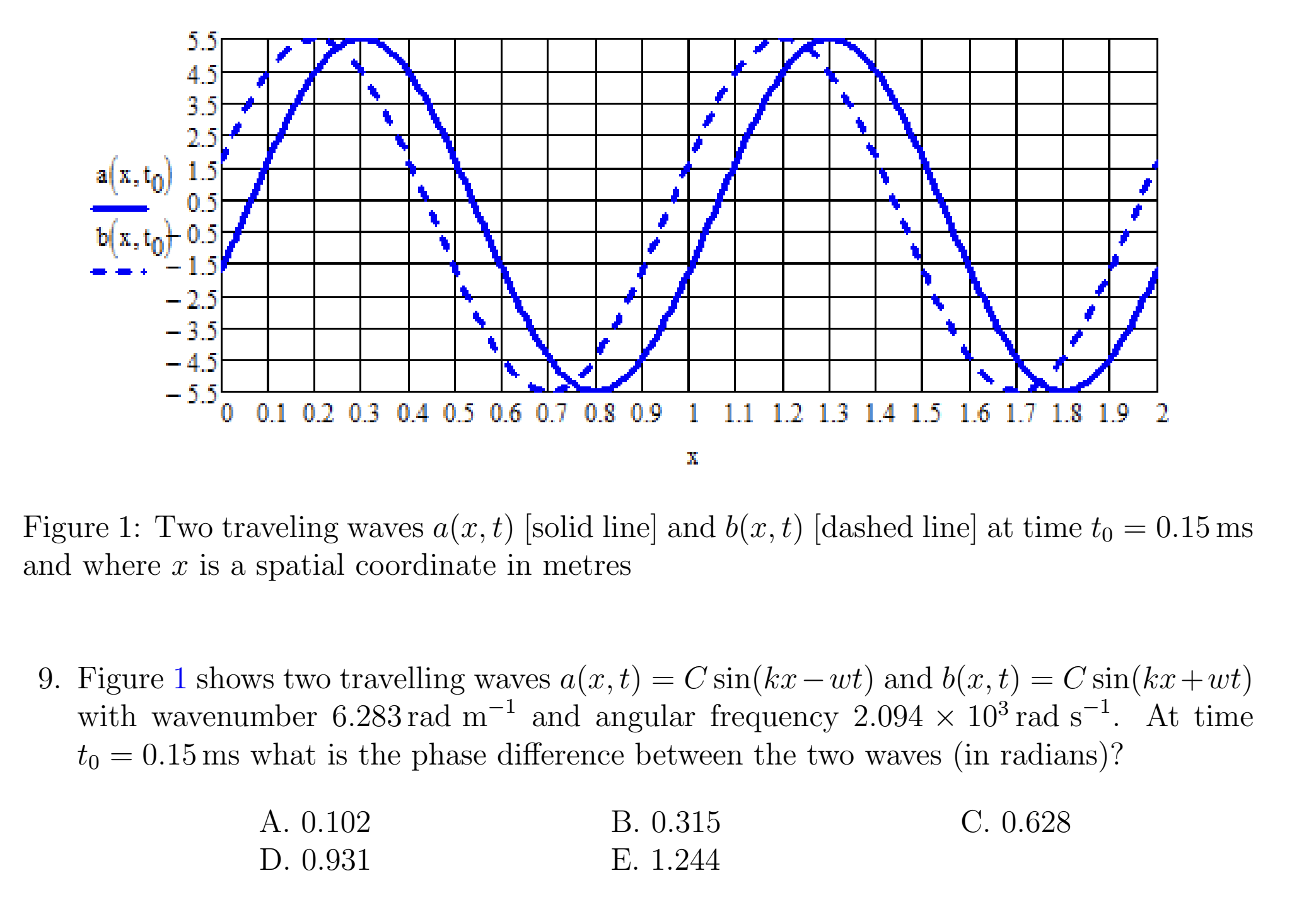 Solved Figure 1 shows two travelling waves a(x, t) = C | Chegg.com