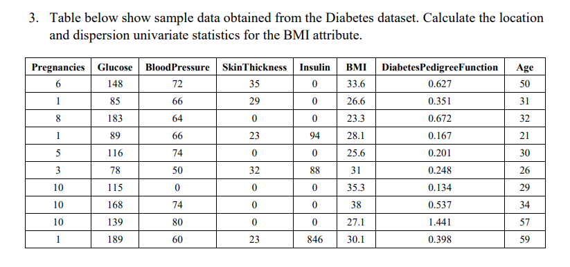 Solved Q. Data quality issue can lead to inaccurate | Chegg.com