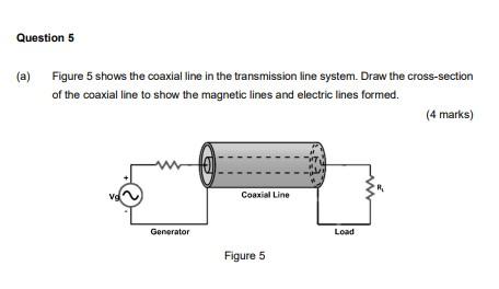 Solved a) Figure 5 shows the coaxial line in the | Chegg.com