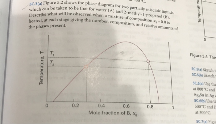 Solved Figure 5.2 shows the phase diagram for two partially | Chegg.com