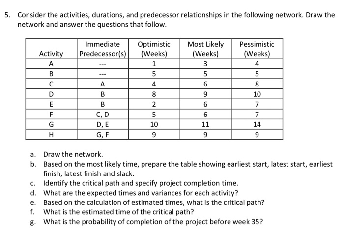 Solved 5. Consider the activities, durations, and | Chegg.com