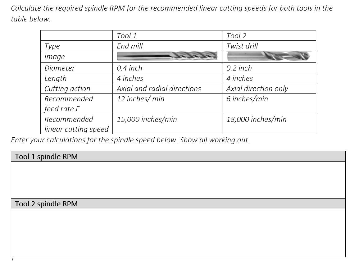 Solved Calculate the required spindle RPM for the | Chegg.com