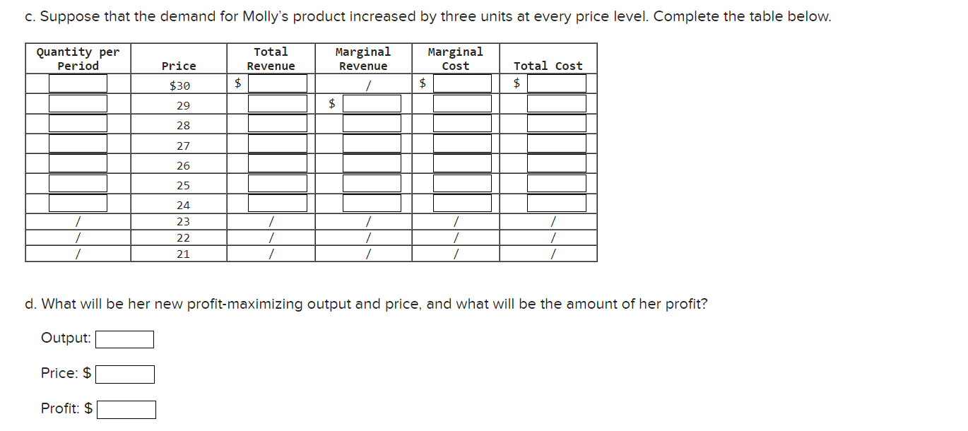 Solved The following table shows the cost and revenue data | Chegg.com
