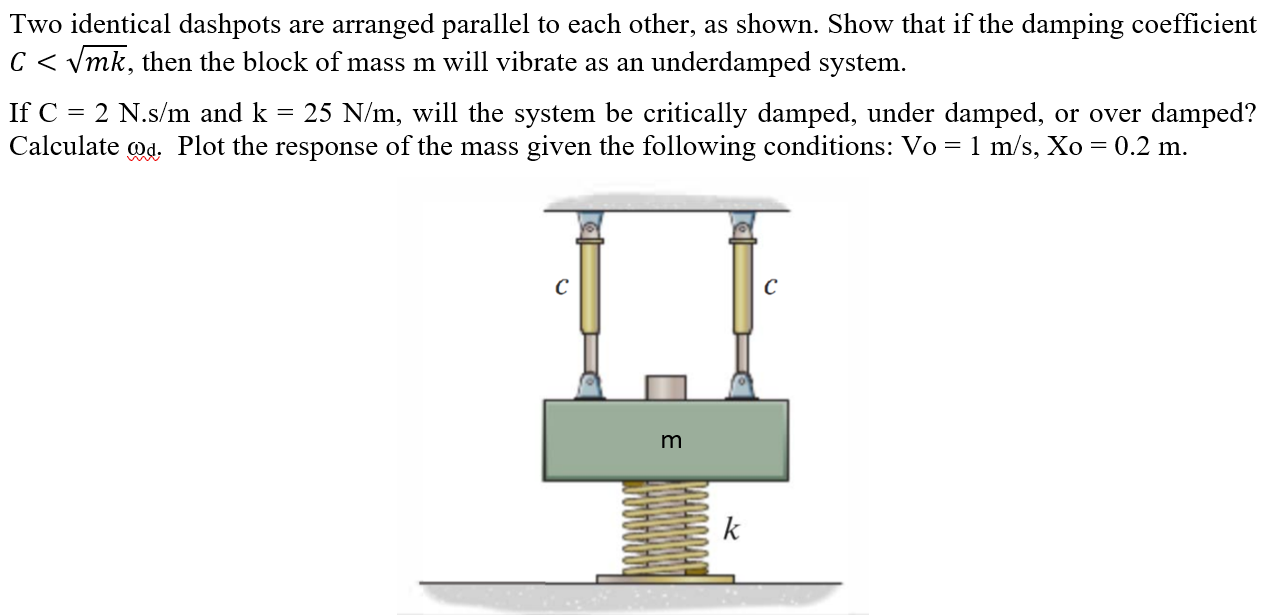 Solved Two identical dashpots are arranged parallel to each | Chegg.com