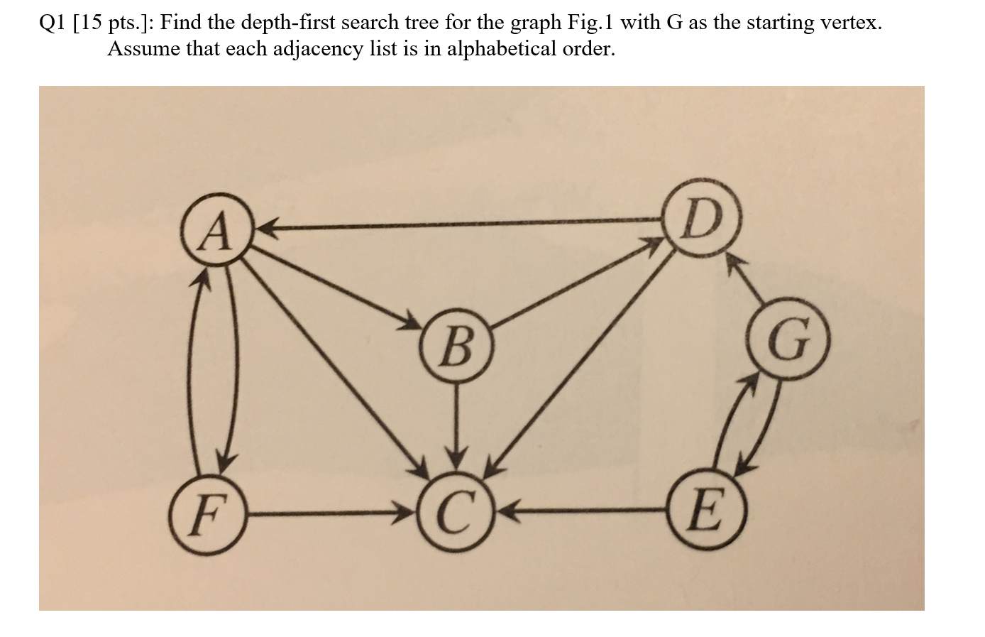 Solved Find The Depth First Search Tree For The Graph Fig1 