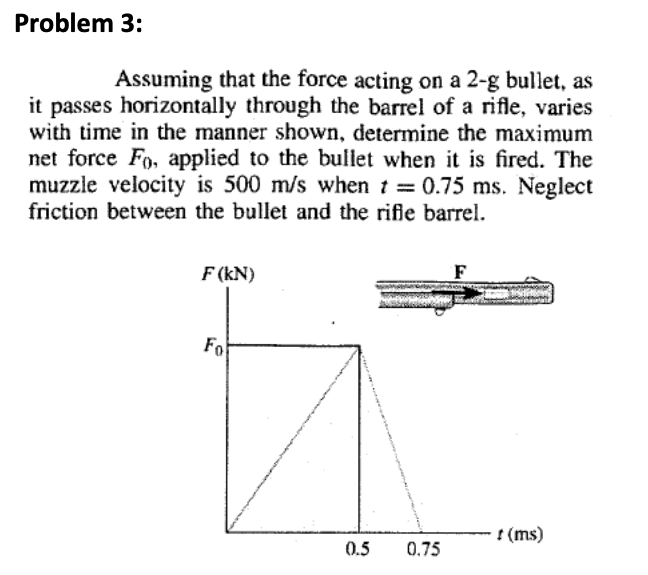 Solved Assuming that the force acting on a 2-g bullet, as it | Chegg.com