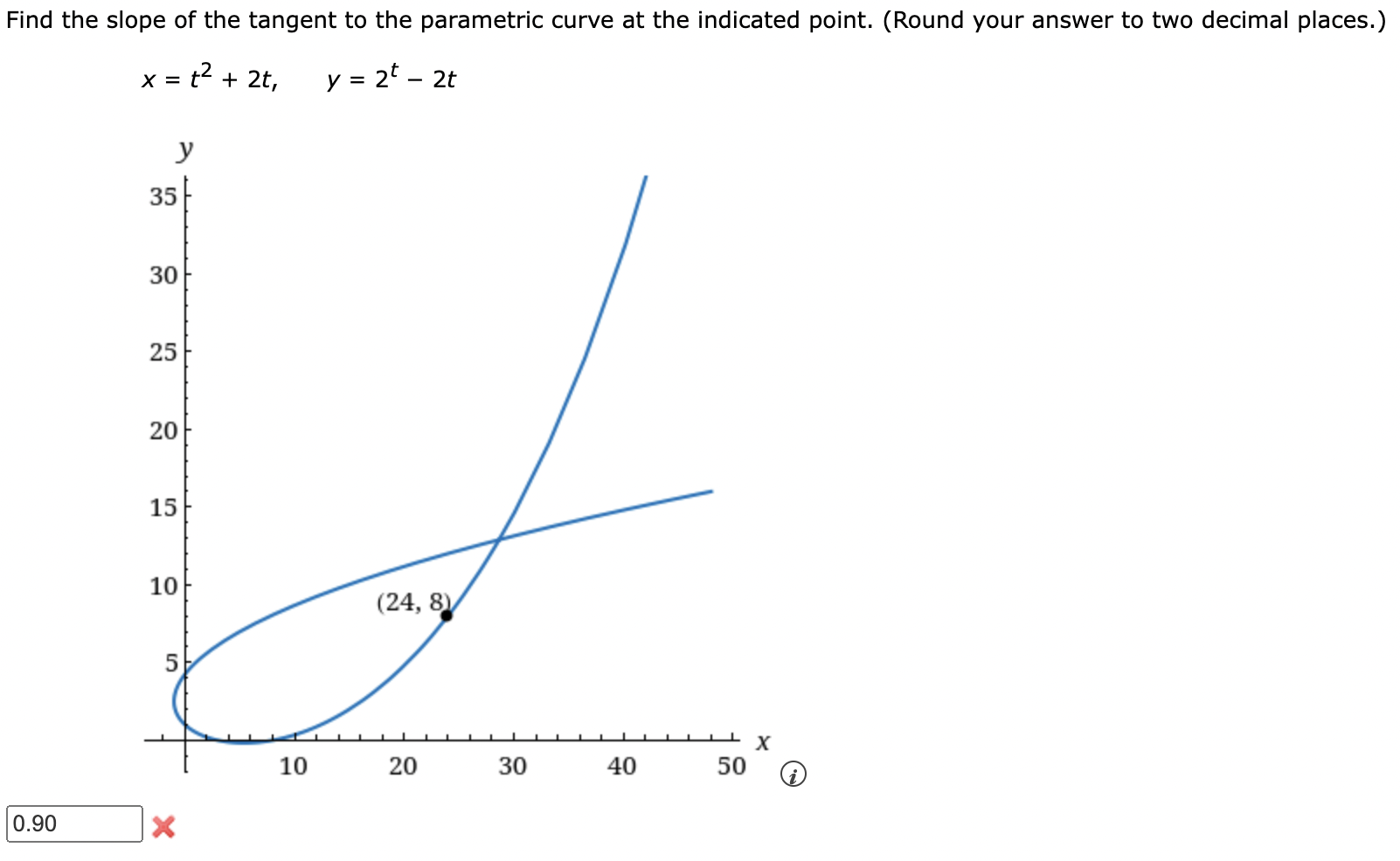 Solved x=t2+2t,y=2t−2t | Chegg.com