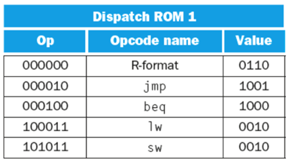Solved 7. a) (5) Explain how the finite state machine, | Chegg.com