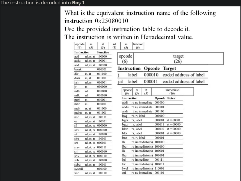 Solved The instruction is decoded into Boş 1 What is the | Chegg.com