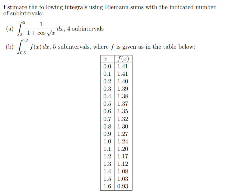 Solved Estimate the following integrals using Riemann sums | Chegg.com