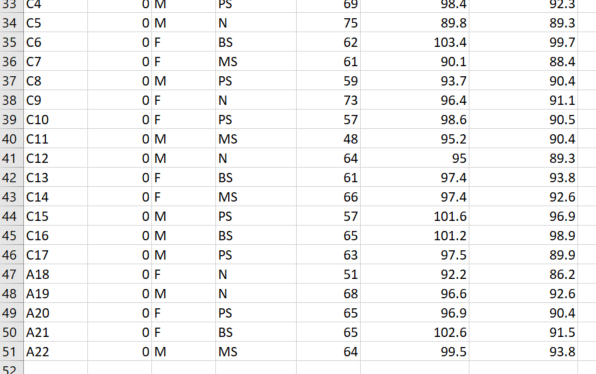 Solved Subject D1 D2 D3 D4 D5 D6 D7 D8 D9 70 D10 D11 D12 D13 | Chegg.com