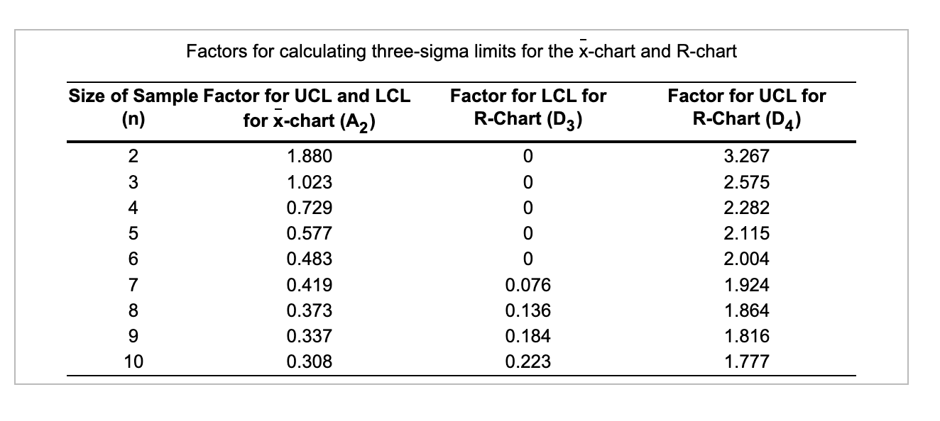 Solved of each sample has averaged 6 grams. Click the icon | Chegg.com