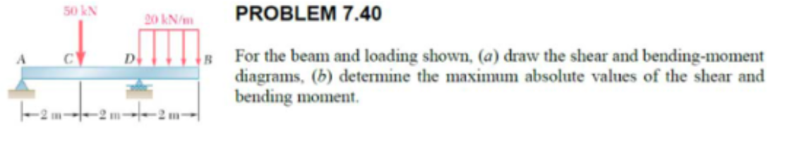 Solved 50 KN 20 KN PROBLEM 7.40 С D For the beam and loading | Chegg.com