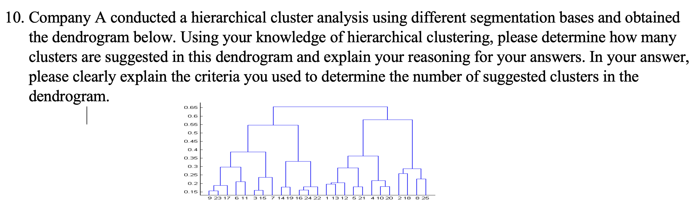Solved 10. Company A conducted a hierarchical cluster | Chegg.com