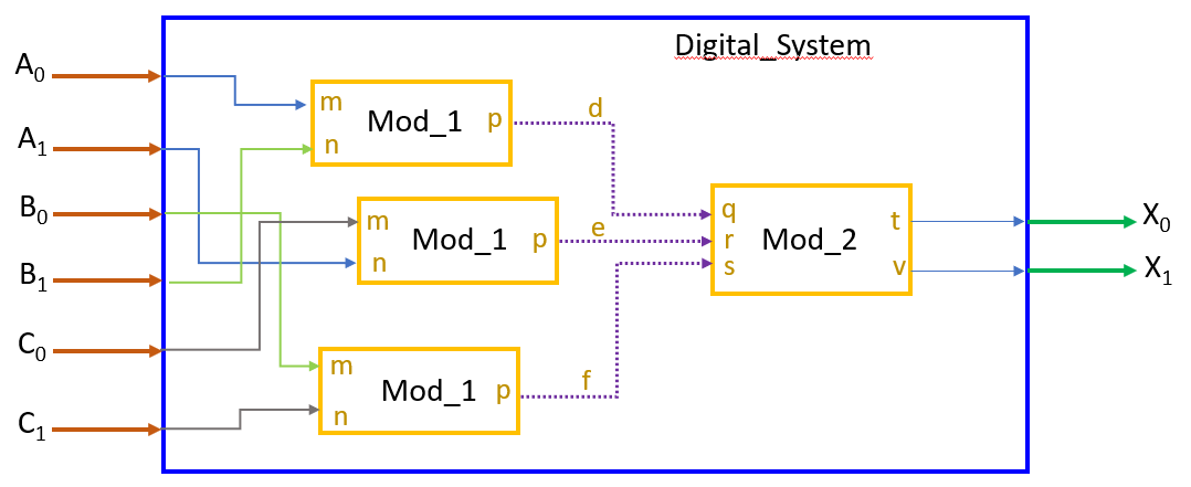 Solved The following diagram roughly describes a digital | Chegg.com