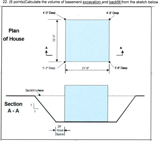 Solved 22. (8 points)Calculate the volume of basement | Chegg.com
