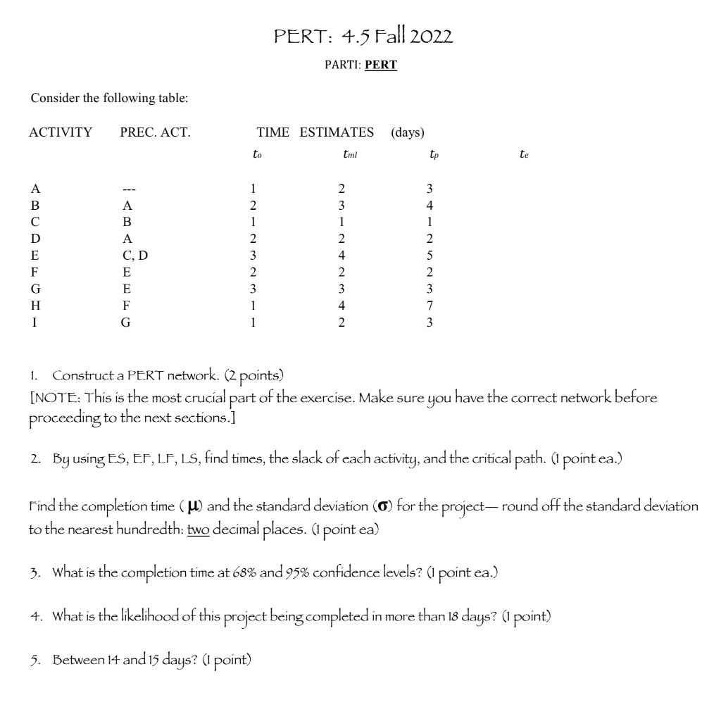 PERT: 4.5Fall 2022 PARTI: PERT Consider the following | Chegg.com