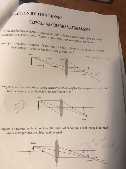 Solved gibly drawn to scale ray diagrams showing h ation ng | Chegg.com