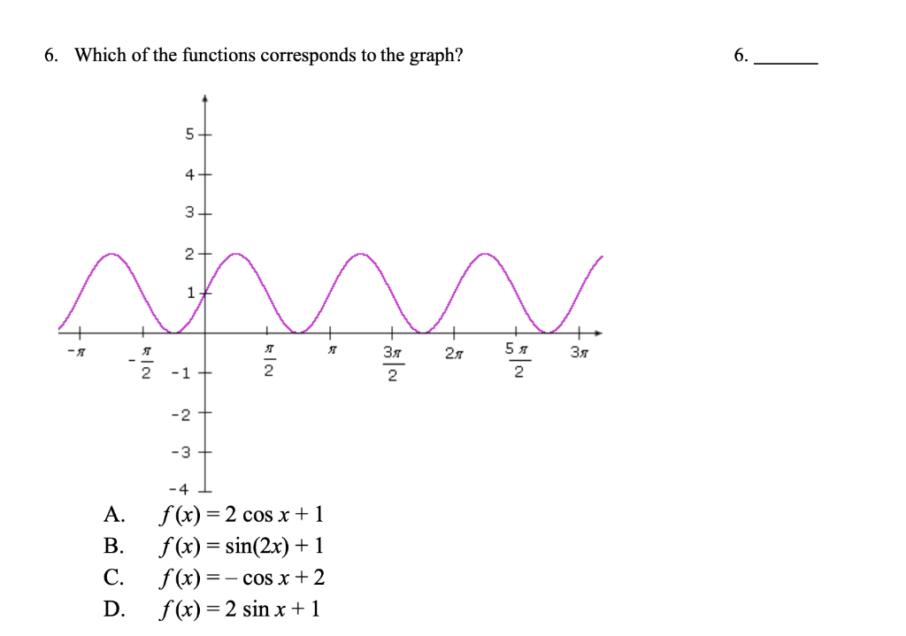 Solved 6 Which Of The Functions Corresponds To The Graph