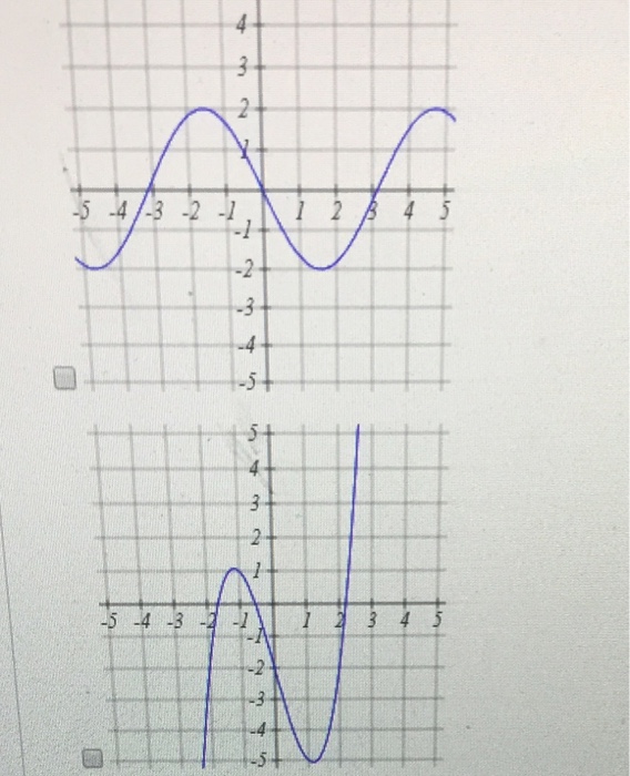Solved Select all of the following graphs which represent y | Chegg.com
