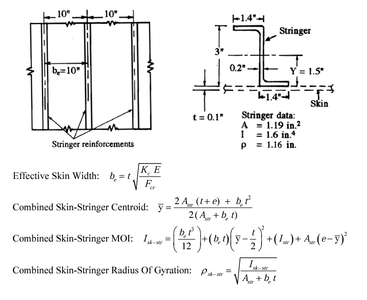 Solved 2. Consider the wing skin-stringer panel shown below. | Chegg.com