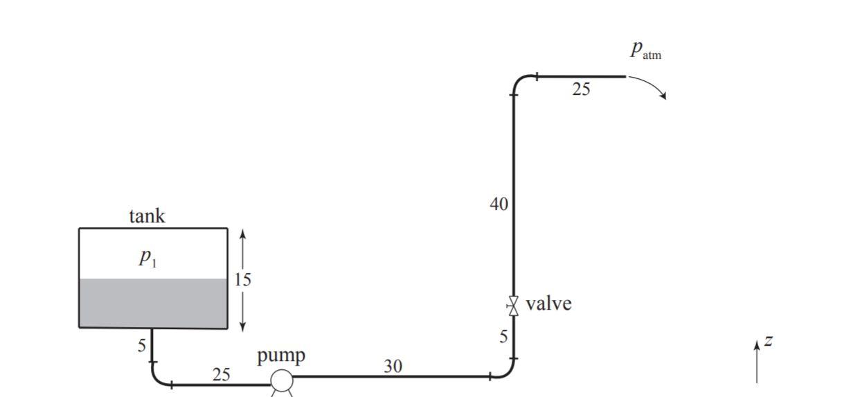 Solved Determine the power (watts) required by the pump | Chegg.com