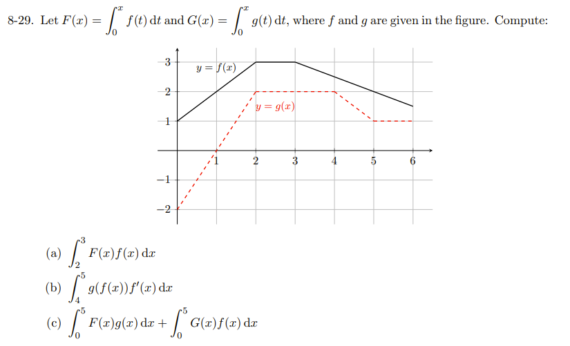 Solved 8-29. Let F(x)=∫0xf(t)dt and G(x)=∫0xg(t)dt, where f | Chegg.com