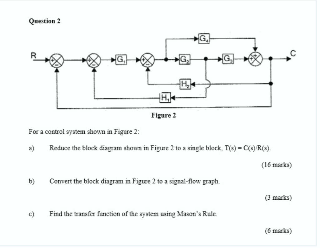 Solved Question 2 G, G Figure 2 For a control system shown | Chegg.com