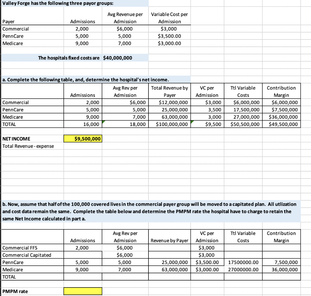 Solved How do you calculate the PMPM Rate and complete the | Chegg.com