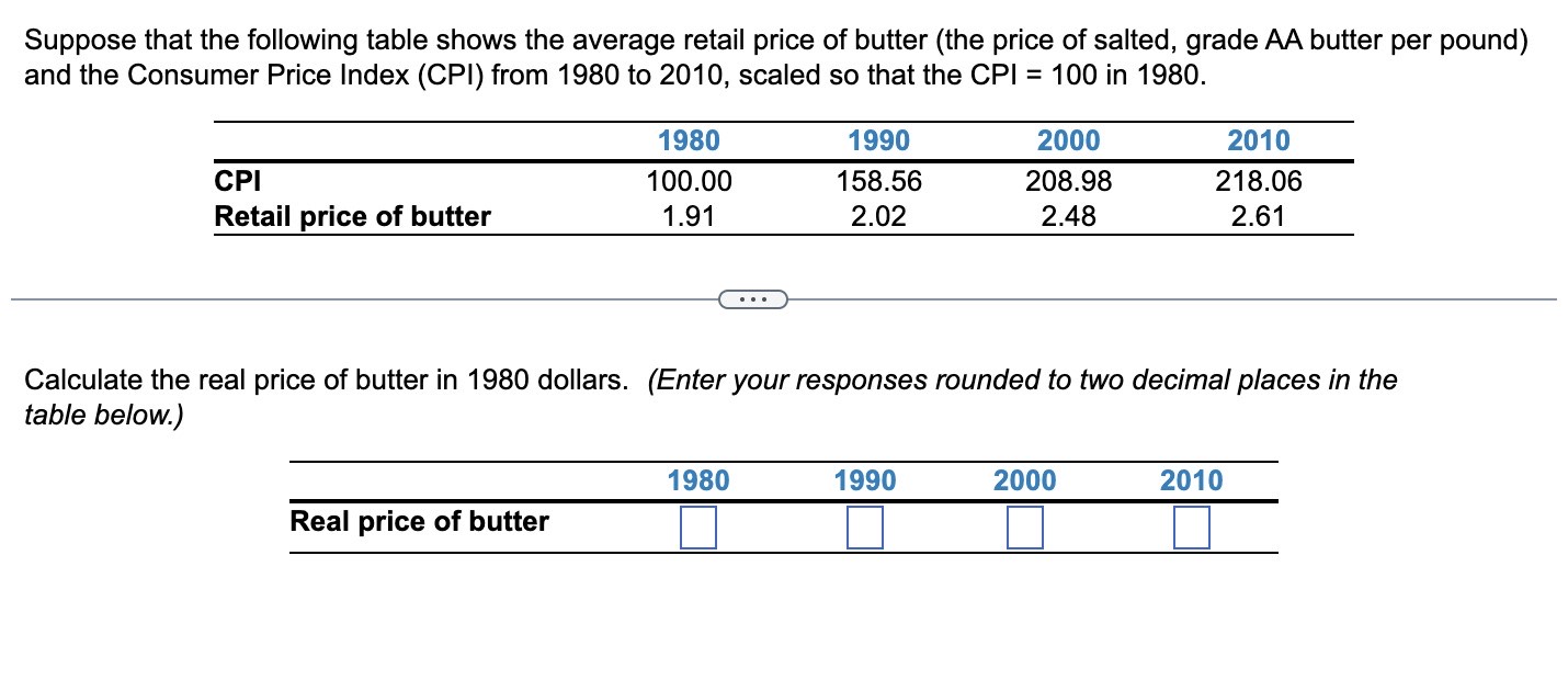 Solved Suppose that the following table shows the average | Chegg.com