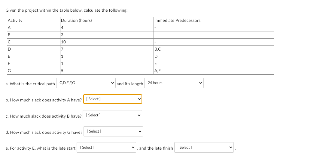 Solved Given the project within the table below, calculate | Chegg.com