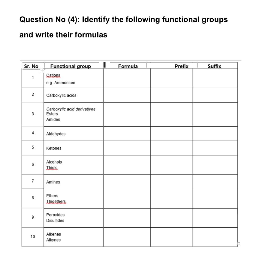 Solved Question No (4): Identify the following functional | Chegg.com