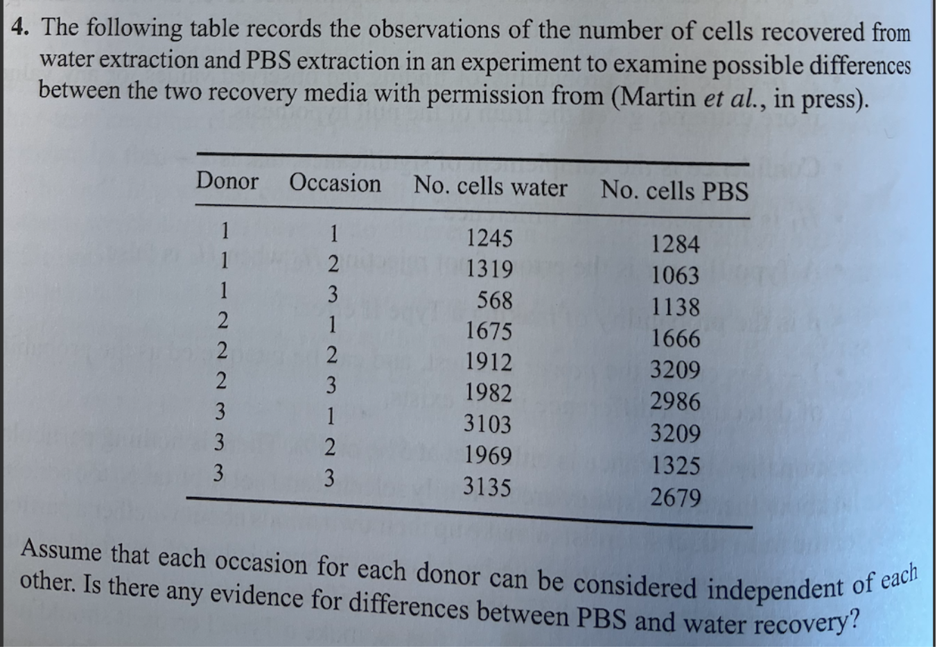4. The following table records the observations of | Chegg.com