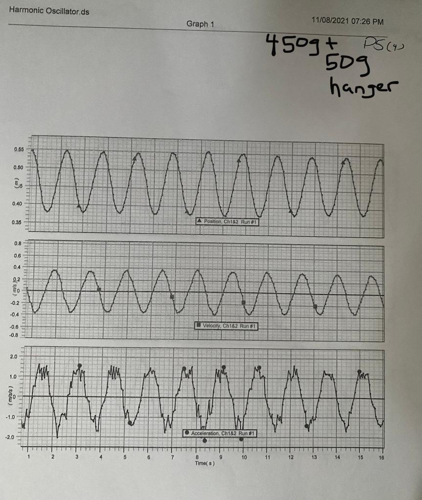 Solved W2. (a) Plot a graph of the period squared, T, versus | Chegg.com