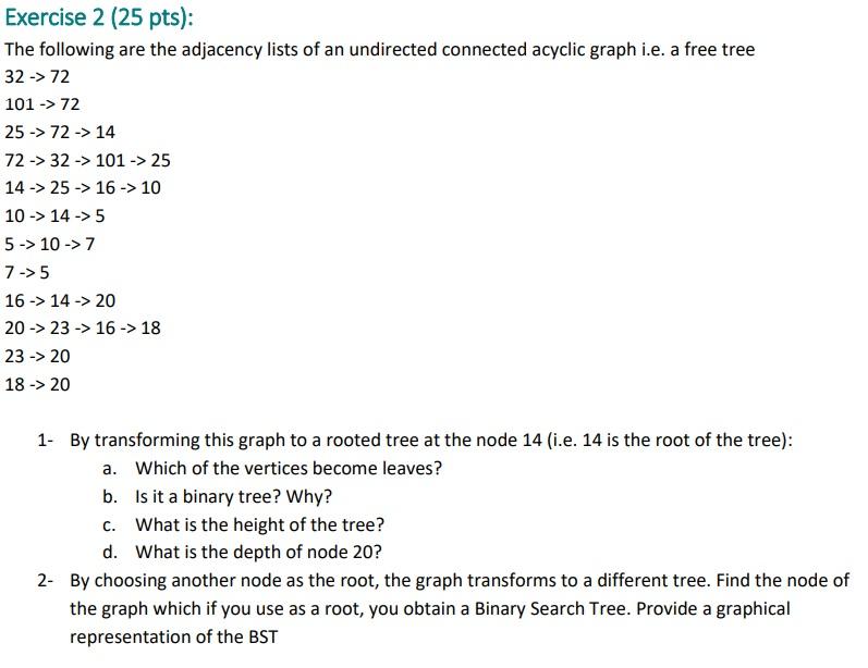 Solved The following are the adjacency lists of an | Chegg.com
