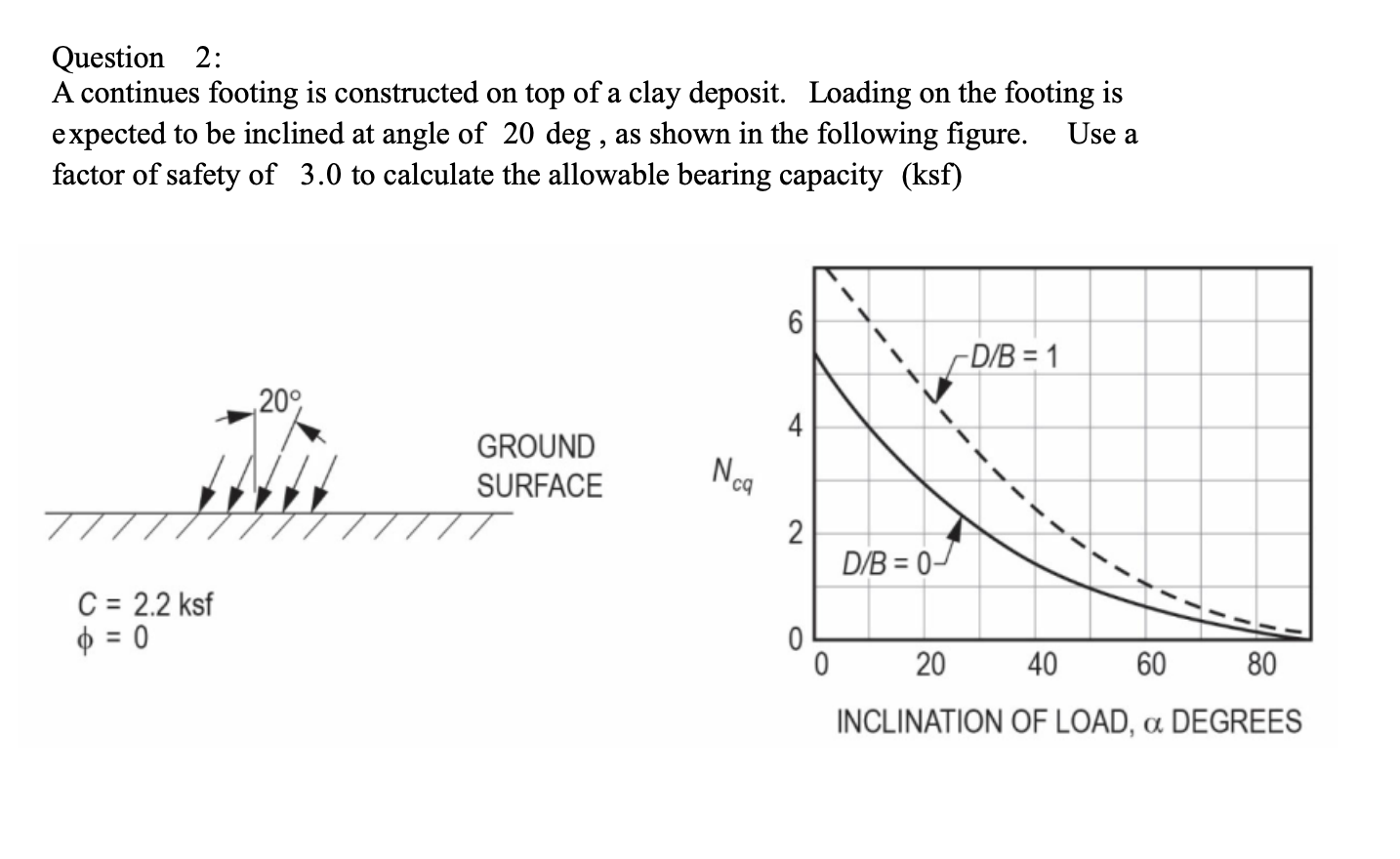 Solved Question 2:A continues footing is constructed on top | Chegg.com