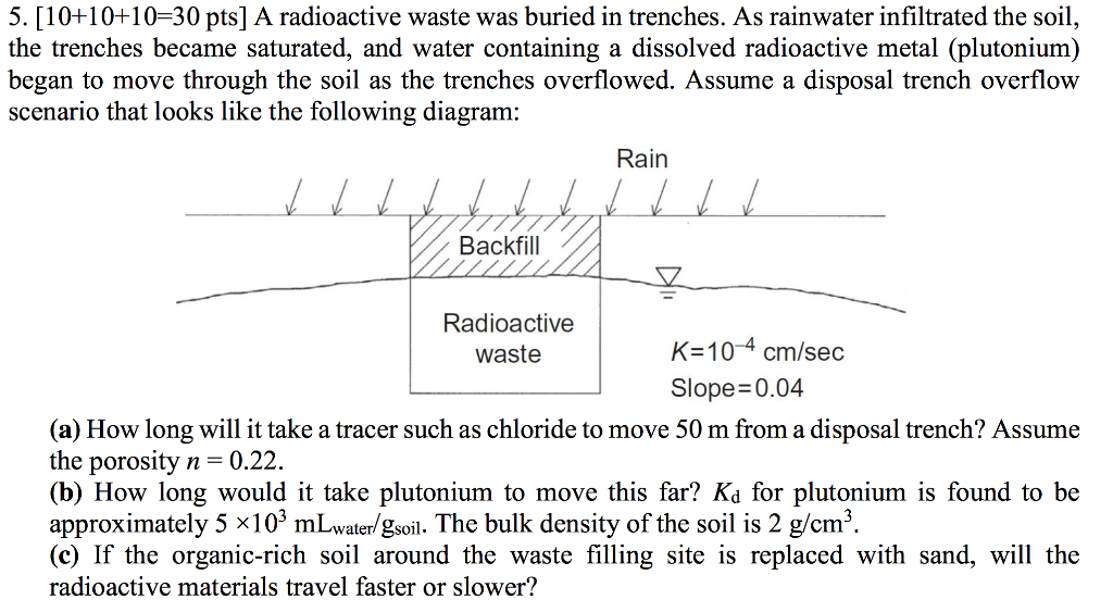 5. [10+10+10=30 pts] A radioactive waste was buried | Chegg.com