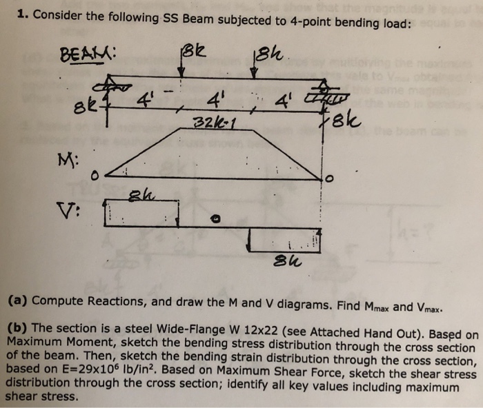 Solved 1. Consider the following SS Beam subjected to | Chegg.com