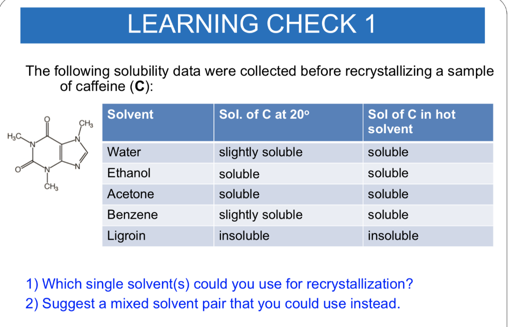 Solved EARNING CHECK 1 The following solubility data were | Chegg.com