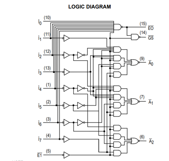 Solved 74148 1- is a medium scale digital IC working as an | Chegg.com