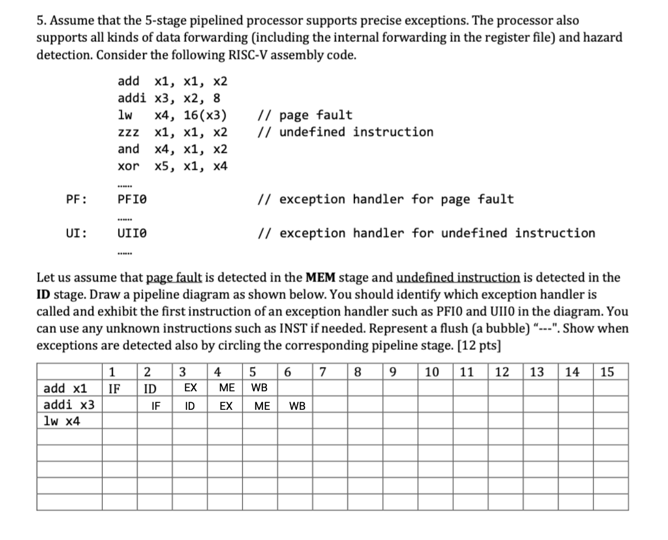 Solved Assume that the 5-stage pipelined processor supports | Chegg.com
