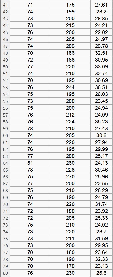 Solved Test the claim that the mean BMI for the major league | Chegg.com