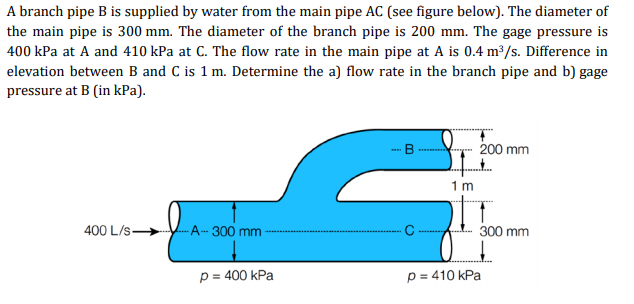 Solved A branch pipe B is supplied by water from the main | Chegg.com