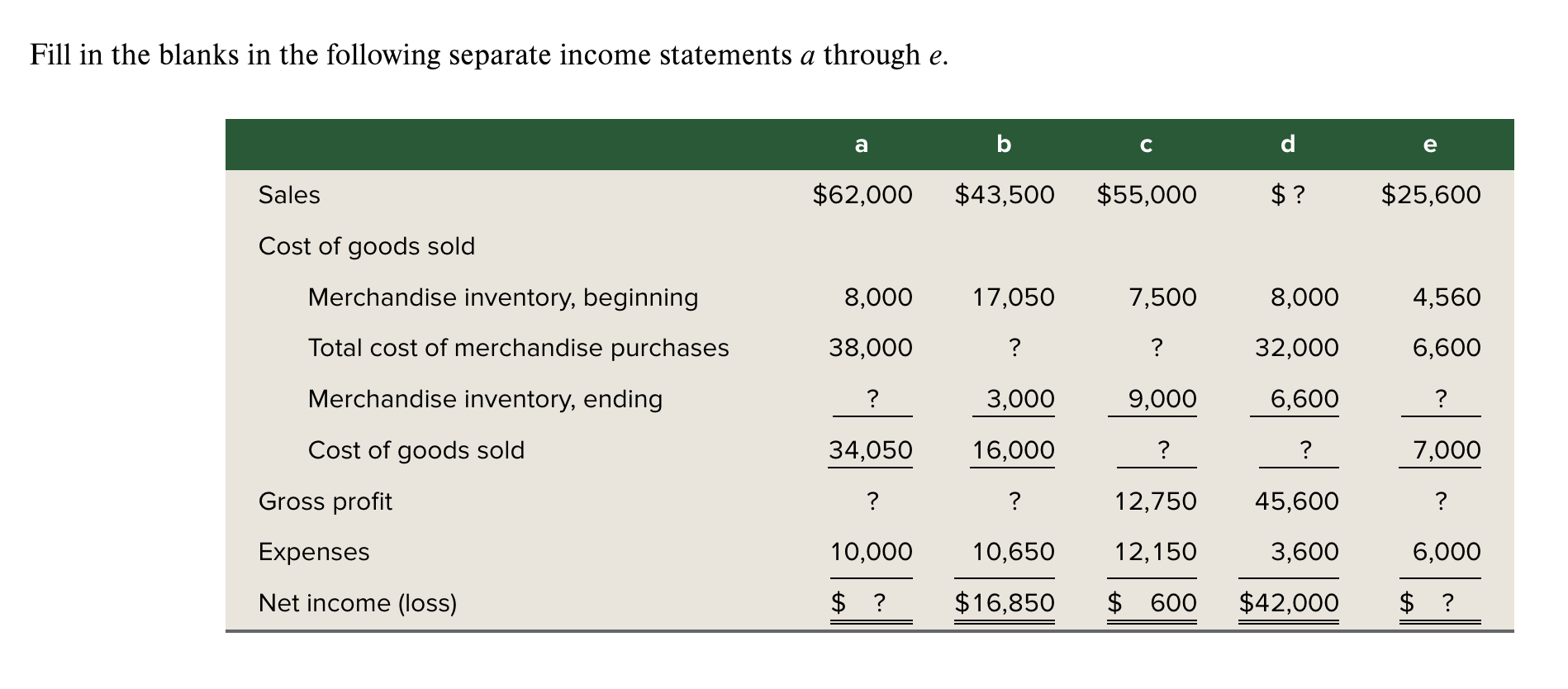 Solved Fill in the blanks in the following separate income | Chegg.com