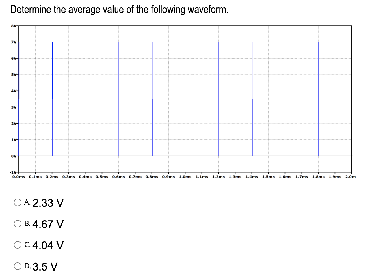 Solved Determine the average value of the following | Chegg.com
